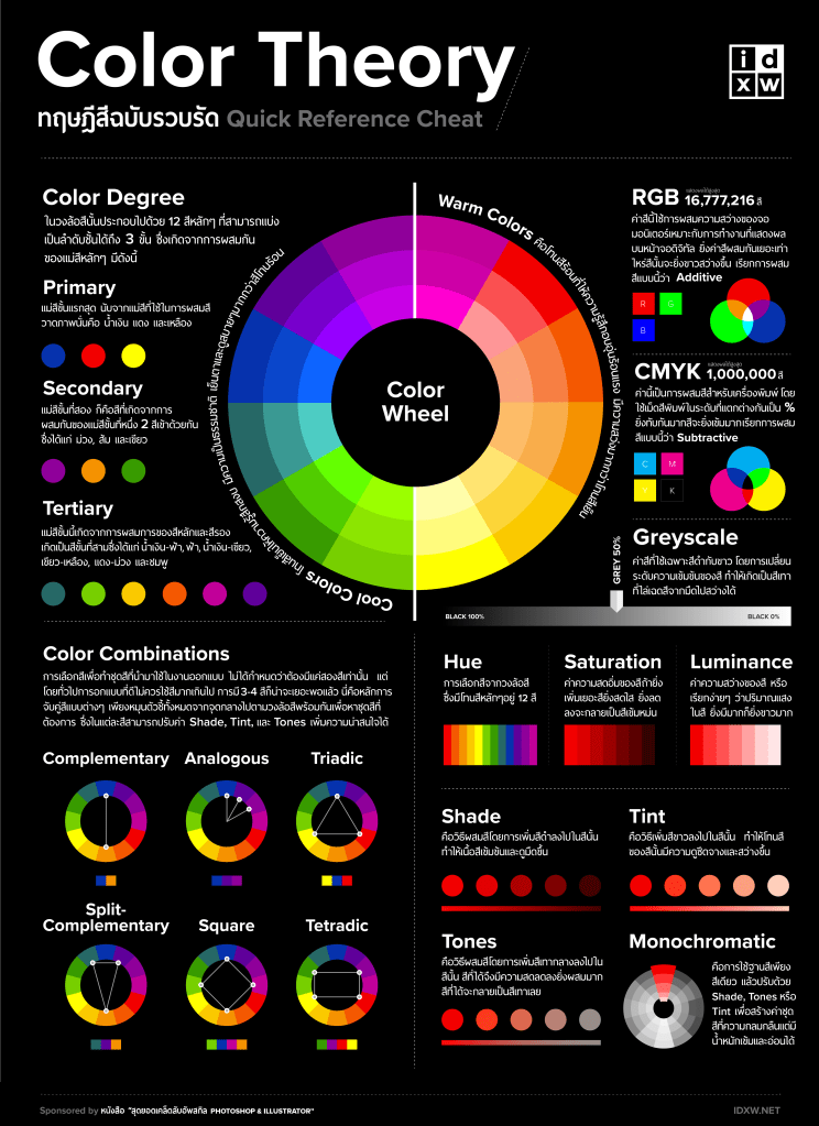 แจกโปสเตอร์ทฤษฎีสีฉบับรวบรัด (Color Theory) – IDXW