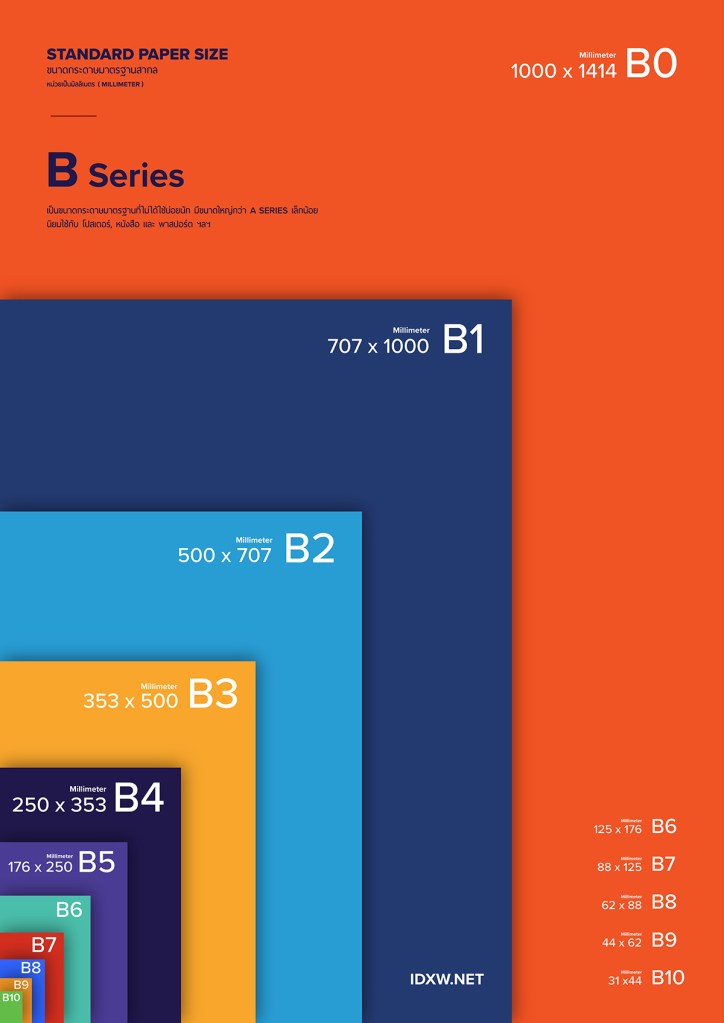 แจก! Poster Standard Paper Size – IDXW